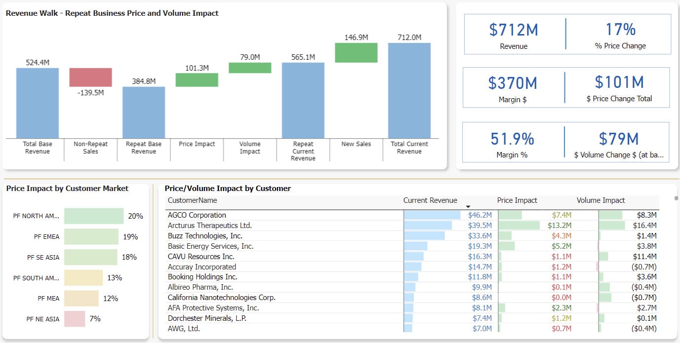 How Pricing Analytics Drives Sustainable Growth in Your Pricing ...