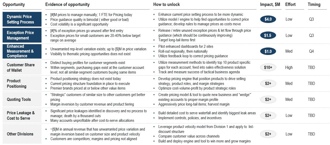How Pricing Analytics Drives Sustainable Growth in Your Pricing Strategy | INSIGHT2PROFIT