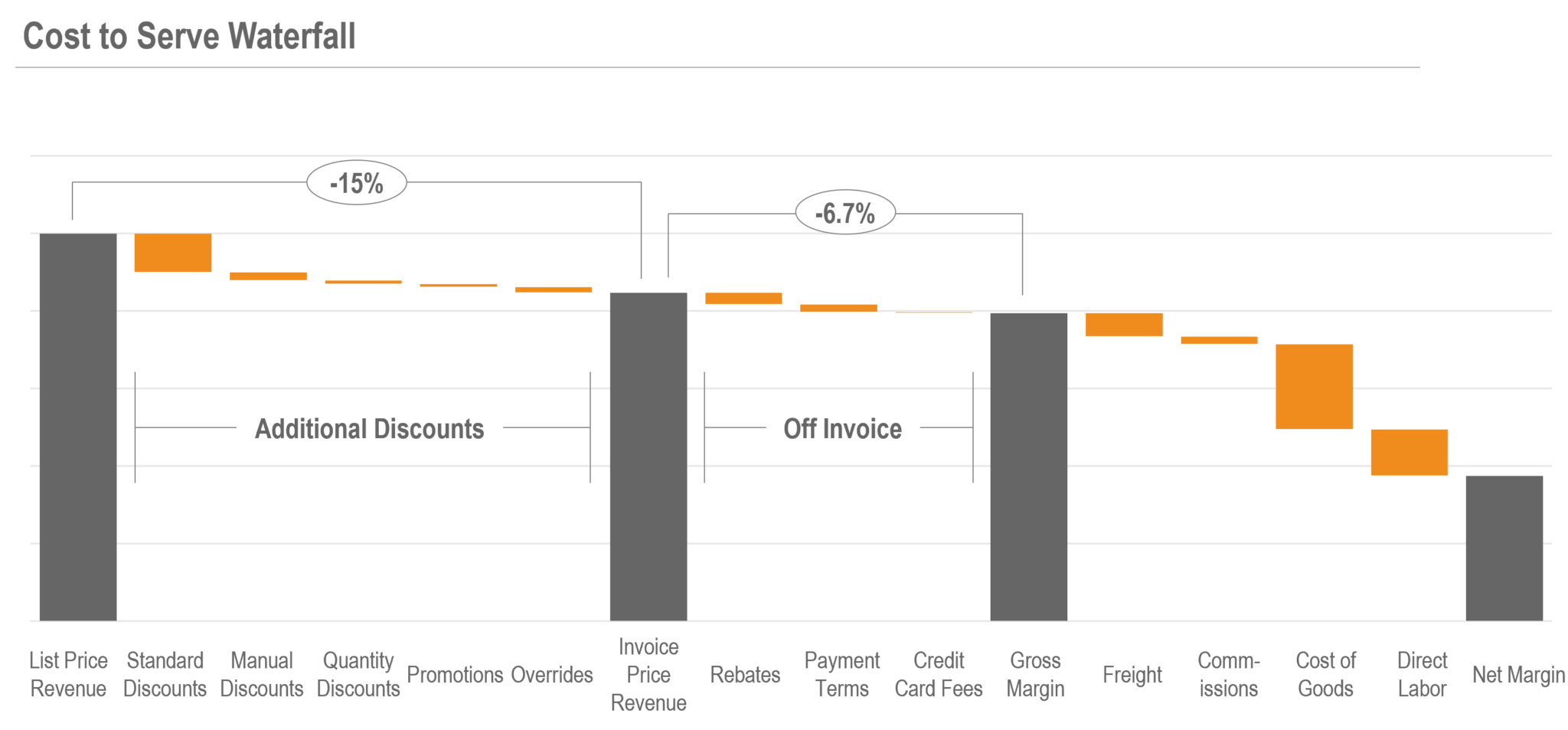 Top 7 Pricing Analyses to Optimize Your Pricing Strategy