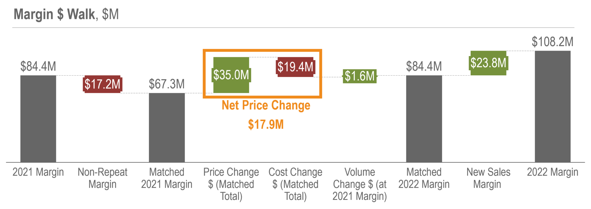 Top 7 Pricing Analyses to Optimize Your Pricing Strategy