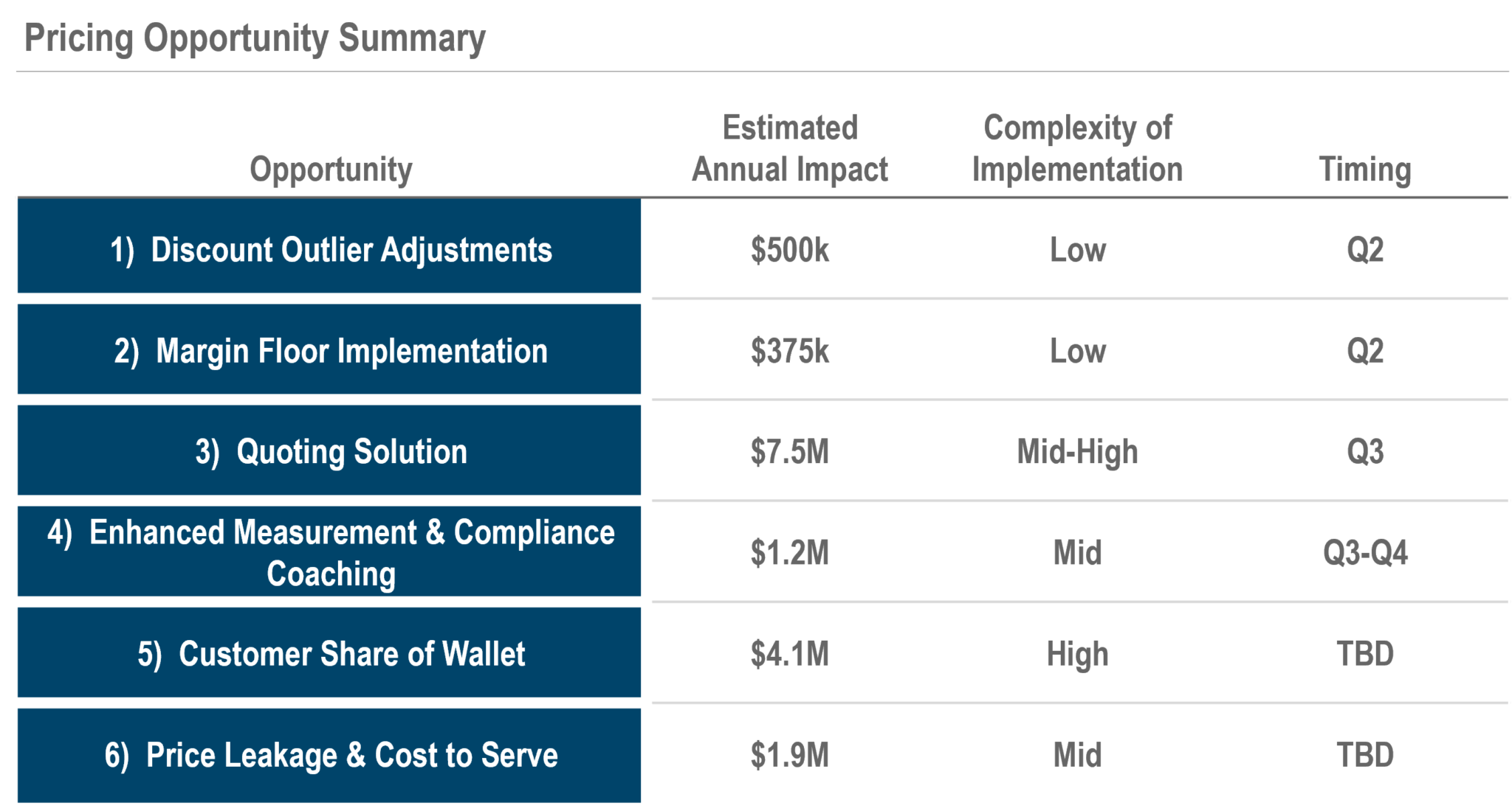 Top 7 Pricing Analyses to Optimize Your Pricing Strategy