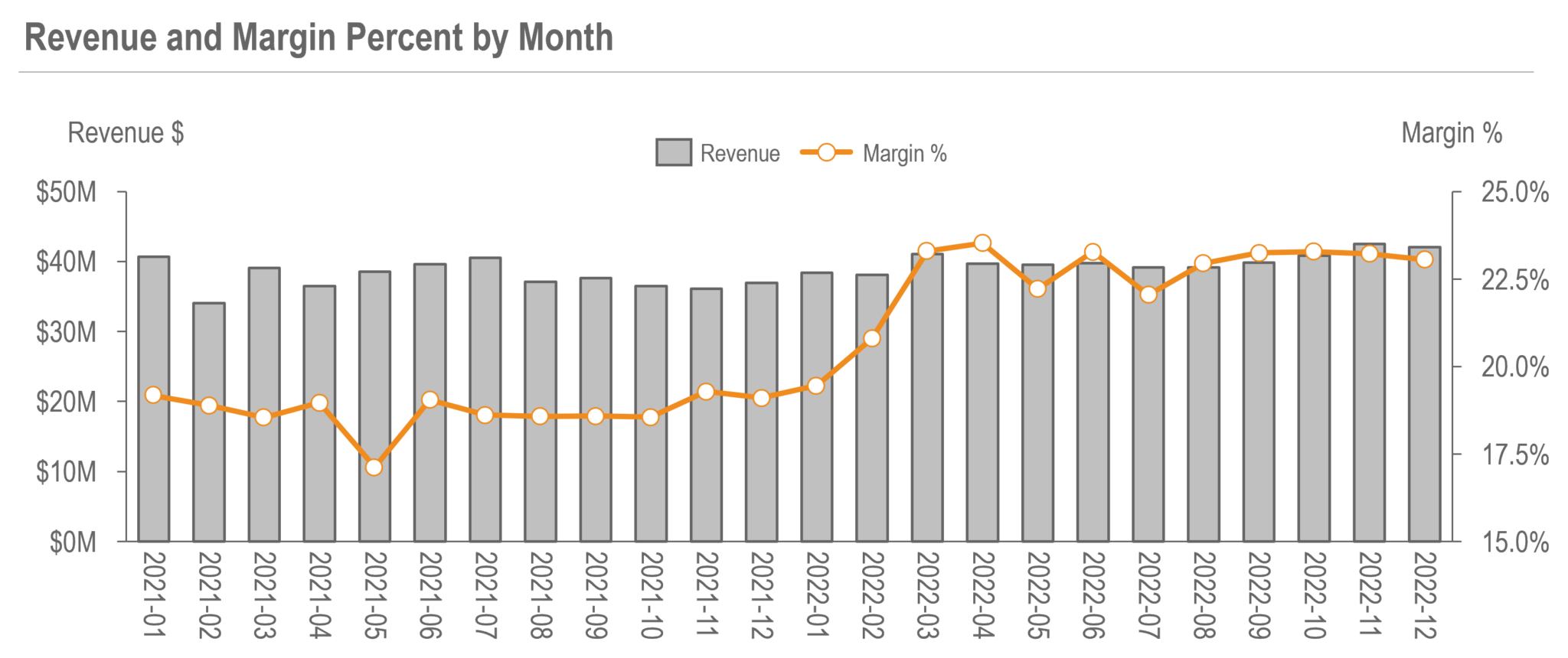 Top 7 Pricing Analyses to Optimize Your Pricing Strategy