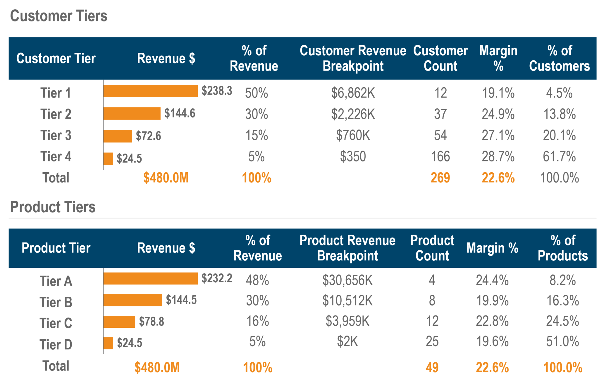 Top 7 Pricing Analyses to Optimize Your Pricing Strategy