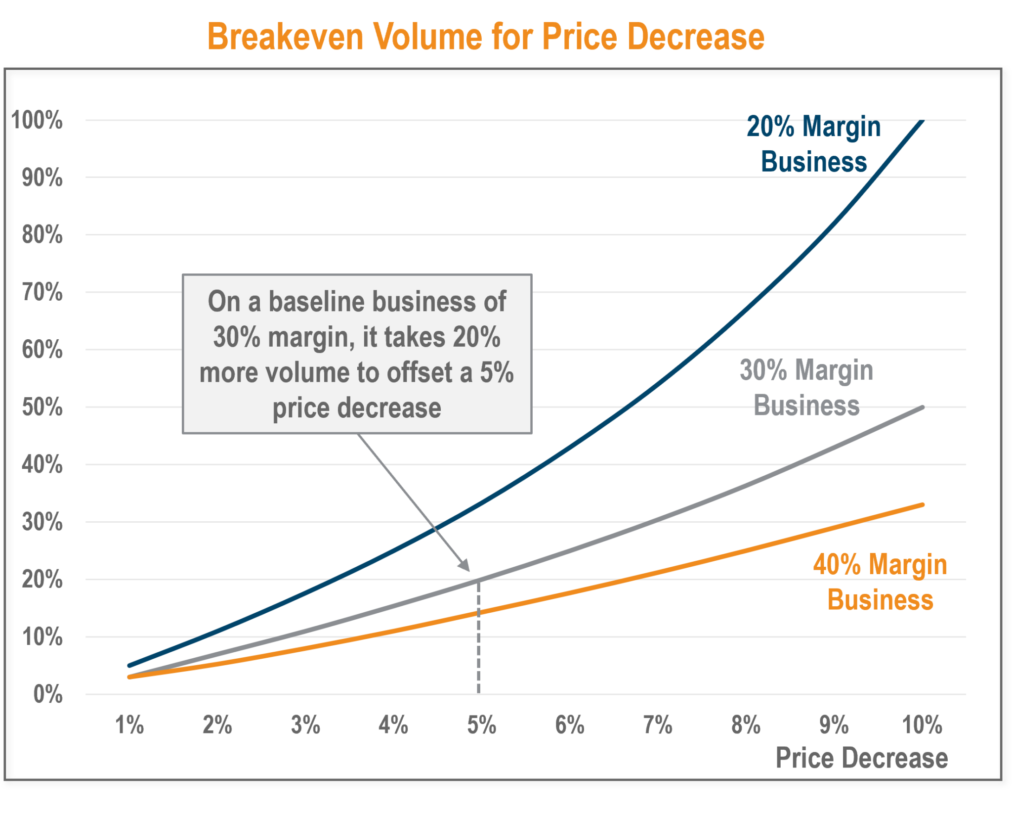 7 Pricing Strategy Misconceptions Debunked | INSIGHT2PROFIT