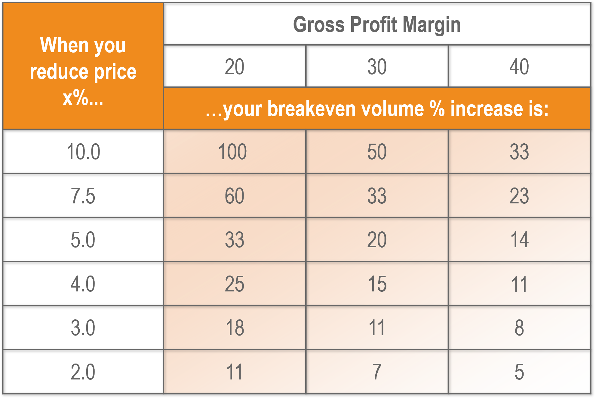 7 Pricing Strategy Misconceptions Debunked | INSIGHT2PROFIT