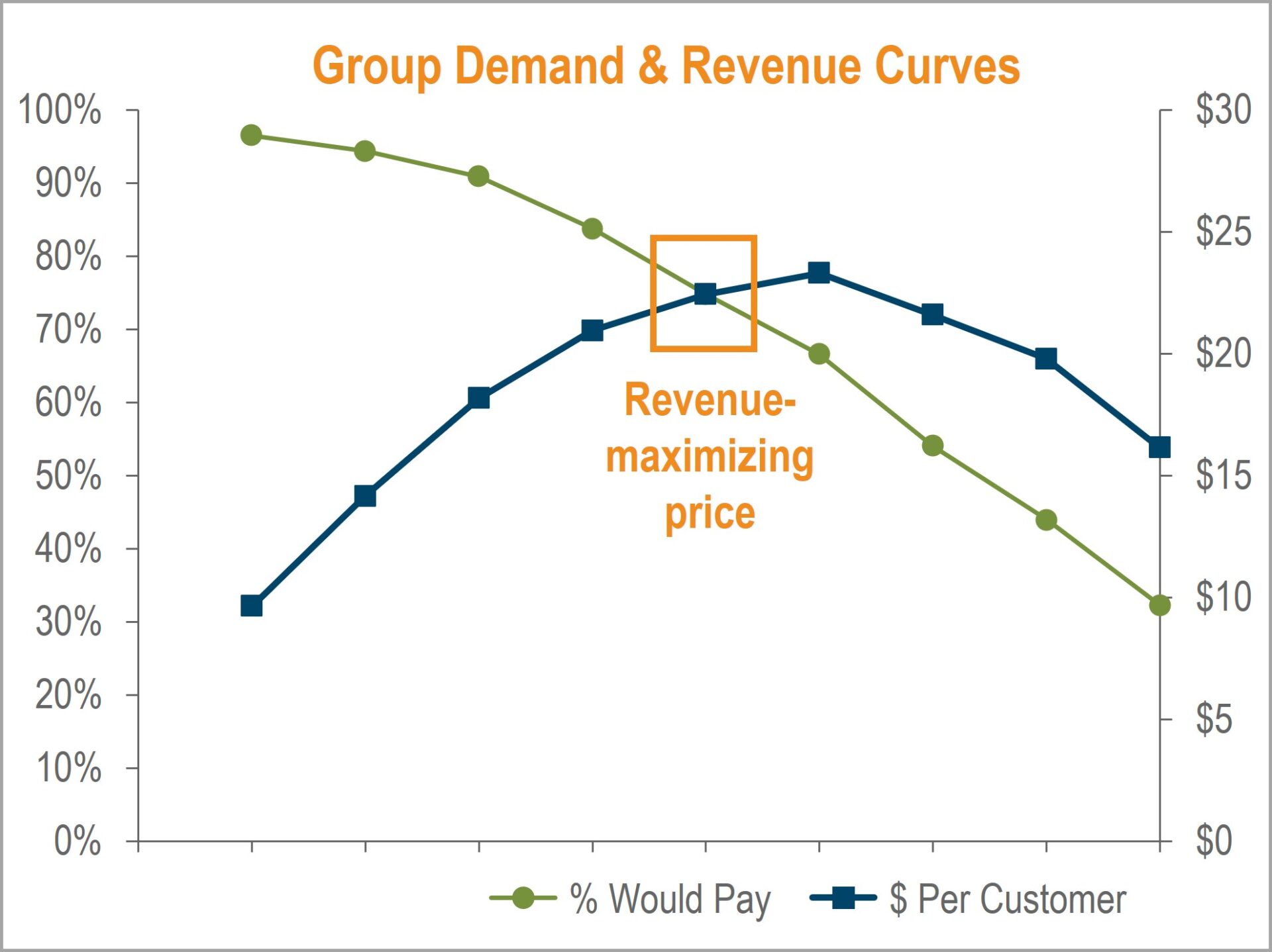 What is Price Sensitivity | INSIGHT2PROFIT